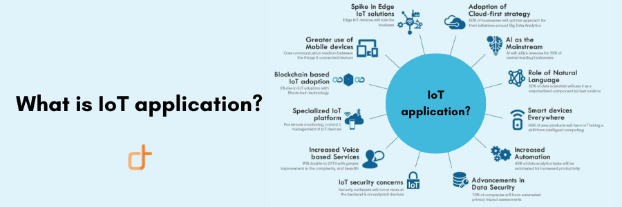IoT application and its implications | Diadem Technologies