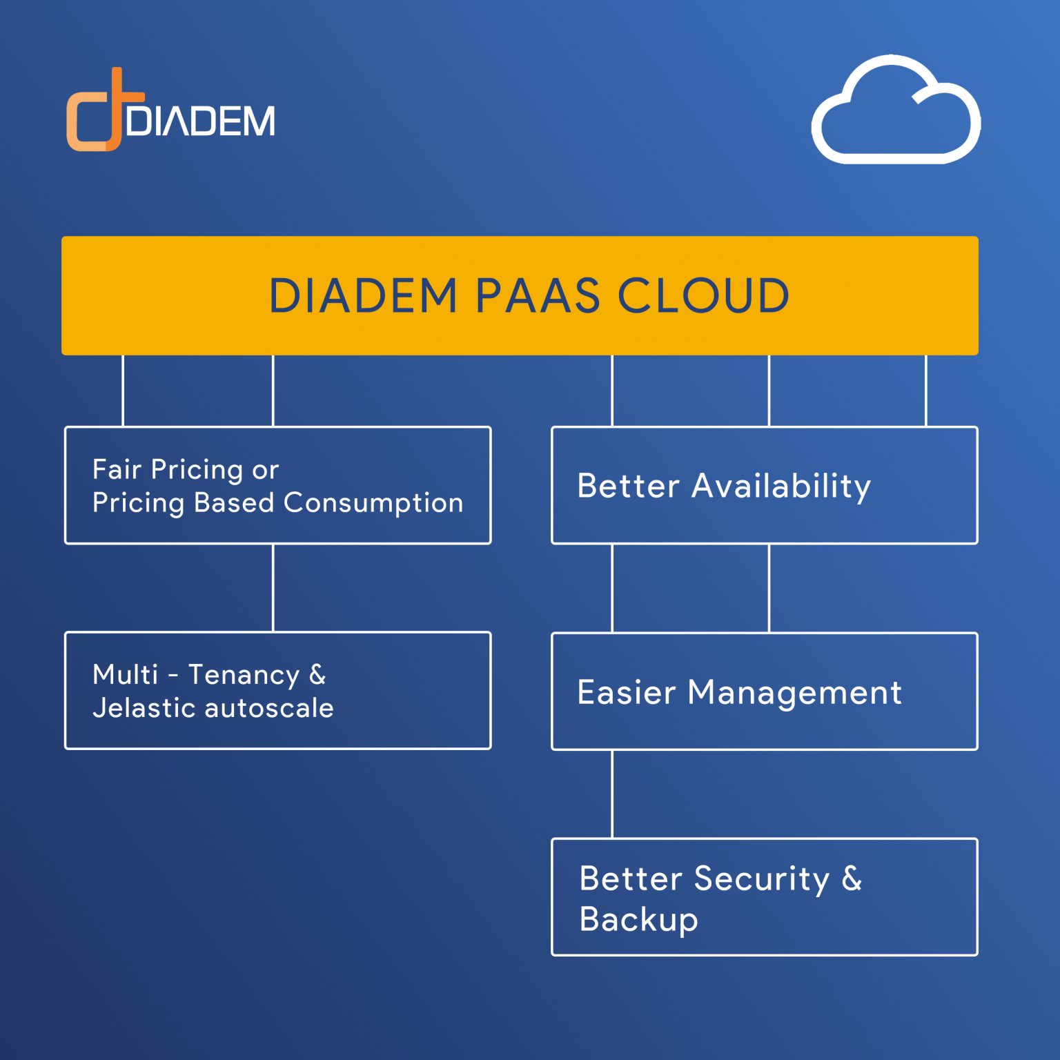PaaS in Cloud Computing - 5 Best Tips to Get Started