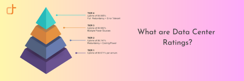 Data Centers in India: Its Importance, Growth and Future